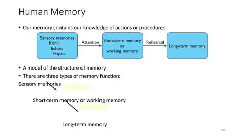 Chapter 1 Human Computer Interaction Pptx