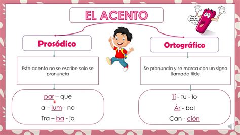 Que Es El Acento Ortografico Bourque