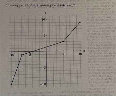 solved 10 use the graph of f below to sketeh the graph of