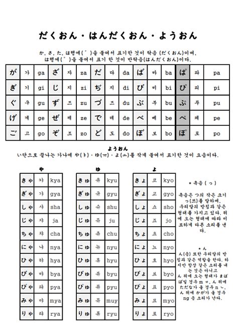 기초 일본어 히라가나 탁음 반탁음 요음 촉음 네이버 블로그