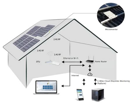Hoymiles Dtu Pro Dtu Pro C Data Transfer Unit User Manual