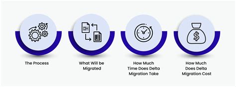 Delta Migration With Zero Downtime From Cloudfuze
