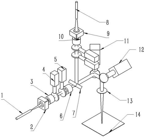 Double Optical Path Coupling Shaping Device For Metal Slm Printing
