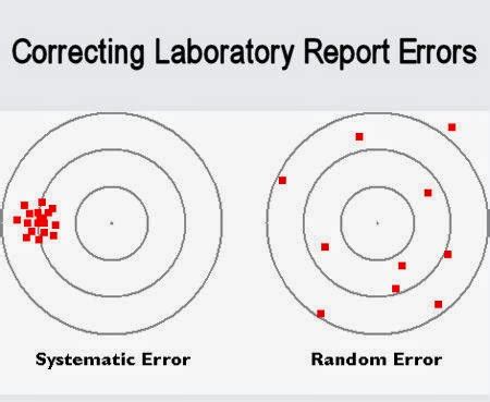 Medical Laboratory And Biomedical Science Correcting Laboratory Report Errors