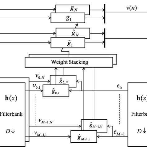 Delayless Multichannel Subband Adaptive Speech Enhancement Structure