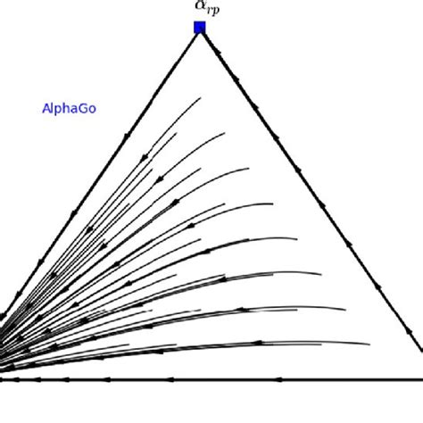 Trajectory Plot For The 2 Face Consisting Of Strategies α R Vp α Vp