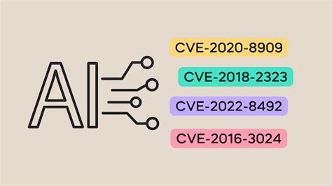 VM Co Pilot AI Analyst For Product Vulnerability Management
