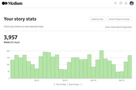 Traffic Experiment What Happened When I Left A Medium Publication