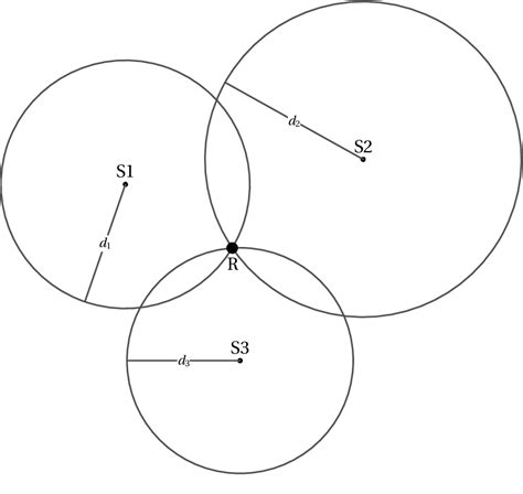 Table C 5 From Resource Efficient Parallel Acquisition Architectures For Modernized Gnss Signals