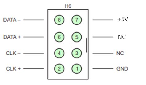 Tms320f28379d Bissc Communication Using Position Manager C2000 Microcontrollers Forum