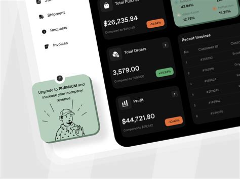 Pattern Pros Sales Analytics Dashboard By Mindinventory Uiux For Pattern Pros Sales Analytics Dashboard By Mindinventory Uiux For