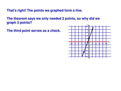 Ppt Graphing Linear Equations Powerpoint Presentation Free Download Id 2734680
