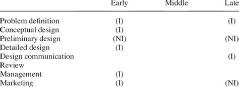 Stepwise Regression Analysis Results Download Table