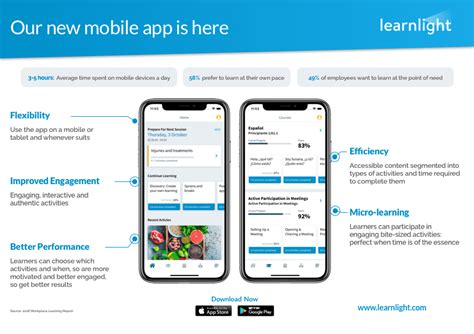 learnlight launches new mobile app for the corporate training market learnlight