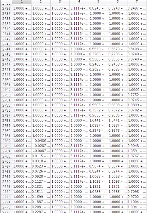 Matlab How To Get Equalized Dataset From 7 Different Datasets In One Dimension Stack Overflow