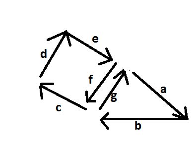 Combinatorics How To Define Number Of Cycles Which Make Up A Graph As A Graph Invariant