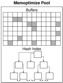 Memory Architecture