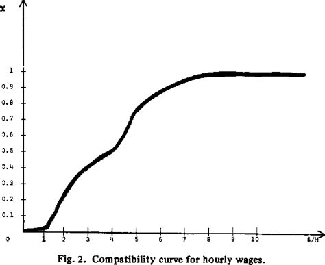 figure 1 from fuzzy sets fuzzy algebra and fuzzy statistics
