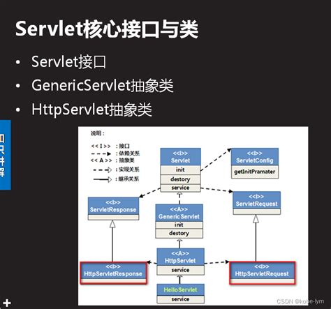 servlet 相关特性 servletcontext生命周期 csdn博客