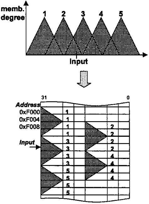 subword data memory organization each word contains membership