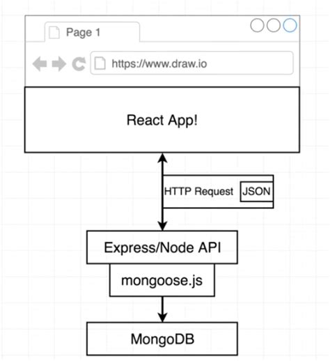 Nodejs Mongoose 使用方式 Mongoose 是一套給 Nodejs 用的 Mongodb Odm，透過 By