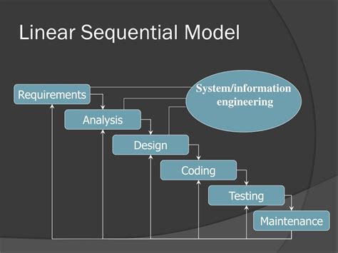 Ppt Process Models Powerpoint Presentation Free Download Id9496559