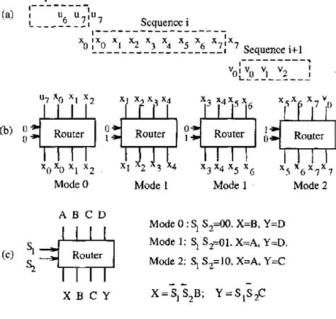 Figure 1 From A Dwt Based Encoder Architecture For Symmetrically