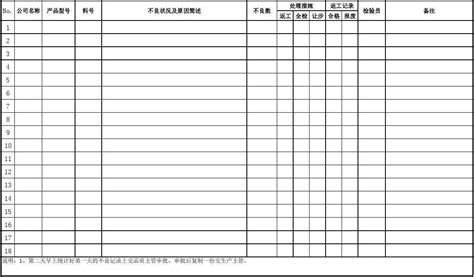 不良品记录表格模板 图库 五毛网