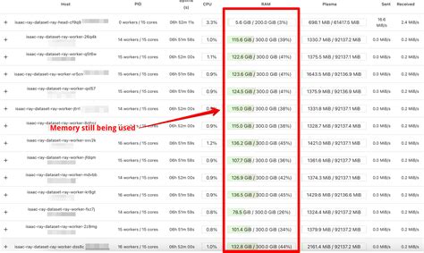Bug Dataset Idle Workers And Possible Memory Leak After Ray Dataset