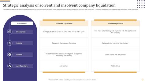 Strategic Analysis Of Solvent And Insolvent Company Liquidation Ppt Sample