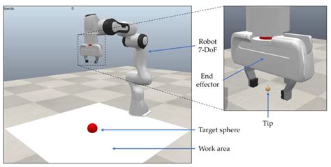 a deep reinforcement learning algorithm for robotic manipulation tasks in simulated environments