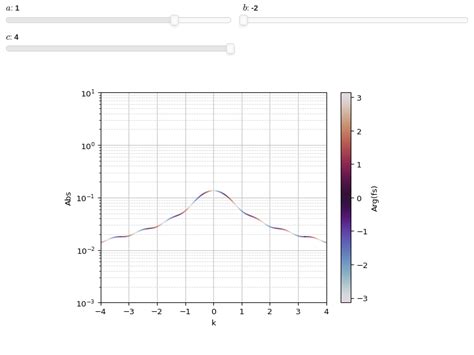 Complex Analysis — Sympy Plotting Backends 400 Documentation