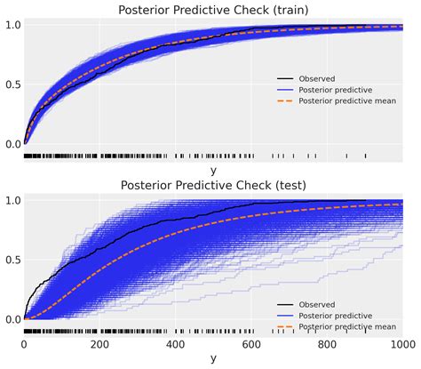 bayesian additive regression trees introduction — pymc bart