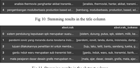 Figure 10 From Can Multinomial Logistic Regression Predicts Research