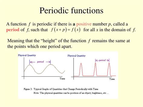 PPT Periodic Functions Stretching And Translating Graphs PowerPoint Presentation ID