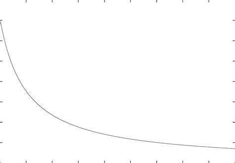 3 An Example Of A Problem With Two Objective Functions Cost And