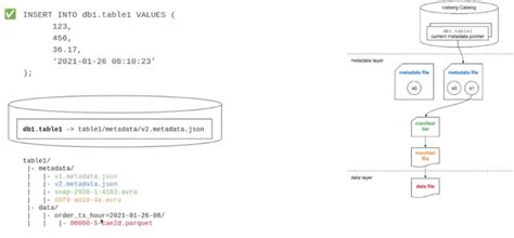 Apache Iceberg Pyspark Issue Sh Test Github