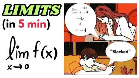 Basic Math Calculus Limits Youtube