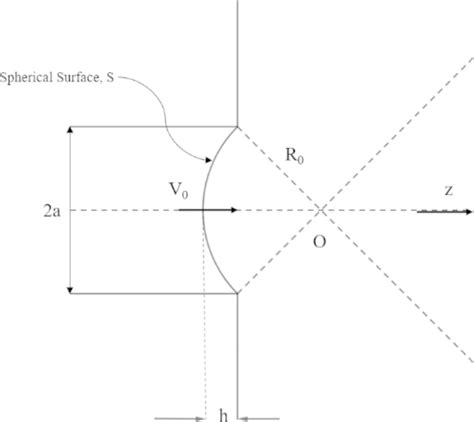 Spherically Focused Ultrasound Transducer Download Scientific Diagram
