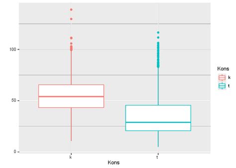 10 Pretty Plots Programming In R An Introduction For Phoneticians