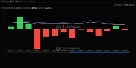美 이더리움 현물 Etf 시장 하루 만에 다시 순유출 토큰포스트