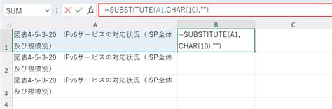 Excelの改行を削除する関数について｜office Hack