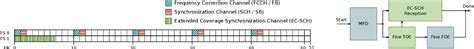 Figure 1 From Ec Gsm Iot Network Synchronization With Support For Large