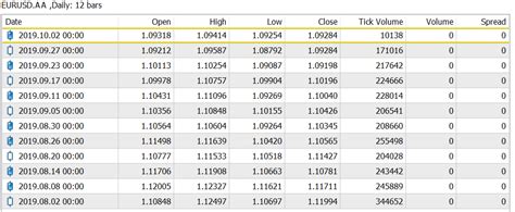 Unexpected Behavior When Querying And Displaying Mt5 Custom Symbol Data Symbols General