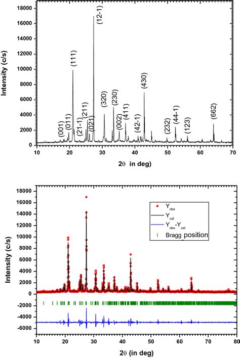 A Recorded Pxrd Pattern Of Grown Single Crystal Of Lthb B Rietveld