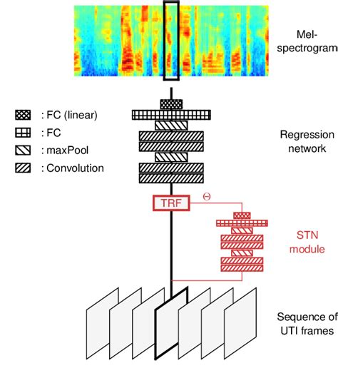 Figure 1 From Adaptation Of Tongue Ultrasound Based Silent Speech