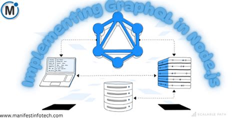 Implementing Graphql In Node Js Manifest Infotech