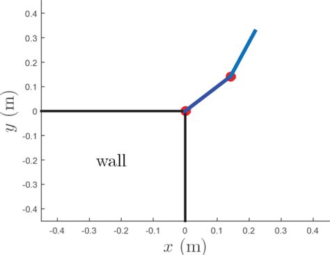 Figure 1 From Automated Particle Swarm Optimization Based Pid Tuning