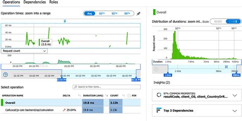 Blue Green Deployment Azure Container App With Github Actions