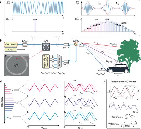 Frequency Modulated Continuous Wave Lidar At Evelyn Telles Blog
